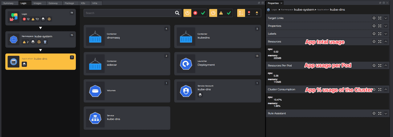 Capacity Planning and Resource Usage Optimization
