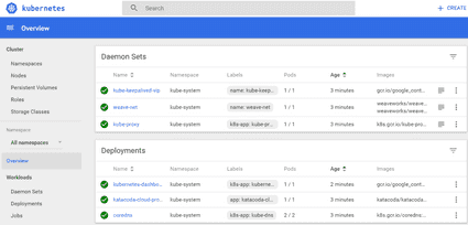 5 Top & Useful Kubernetes Monitoring Tools | Kubevious.io