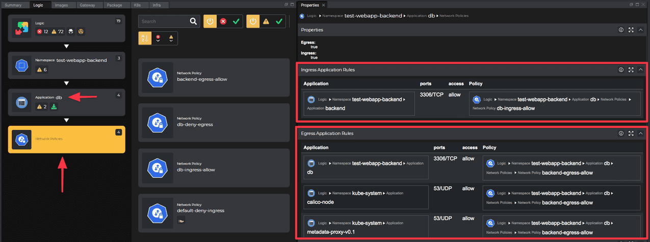Correlated Network Policies